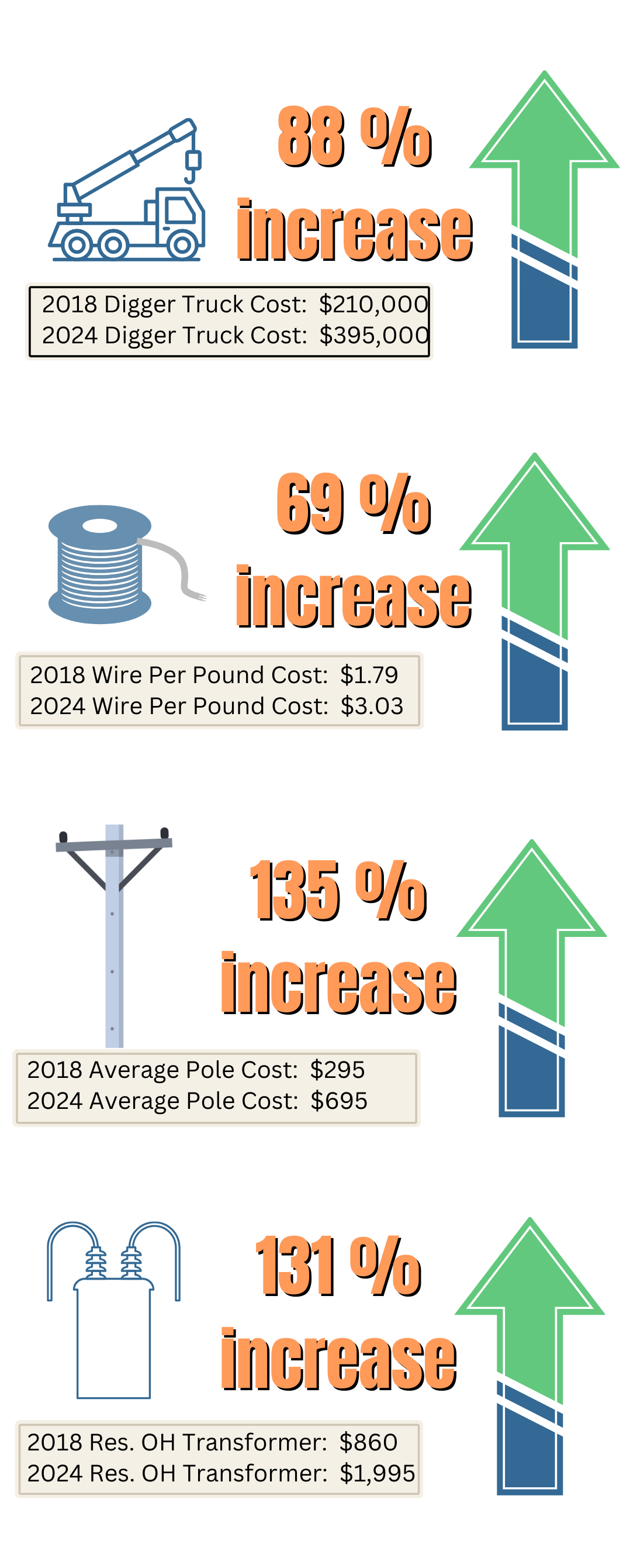 IEC members to see first rate increase since 2018 | Indian Electric ...
